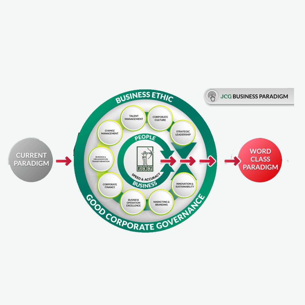 Consultation - The Jakarta Consulting Group (JCG) Consultation - The Jakarta Consulting Group (JCG)