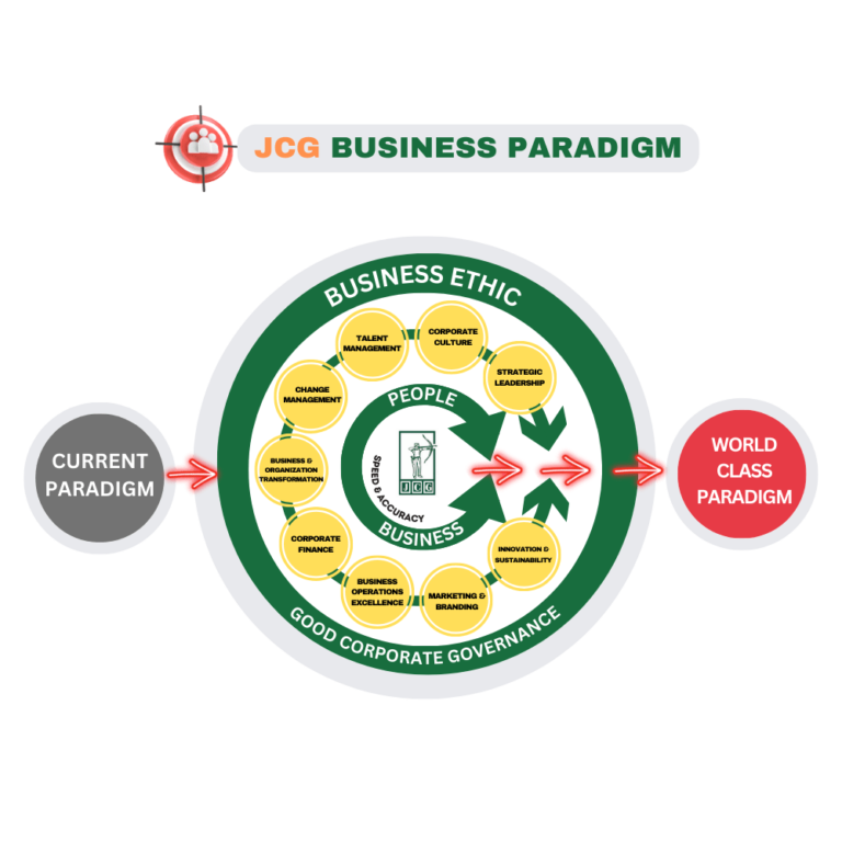 Consultation - The Jakarta Consulting Group (JCG) Consultation - The Jakarta Consulting Group (JCG)