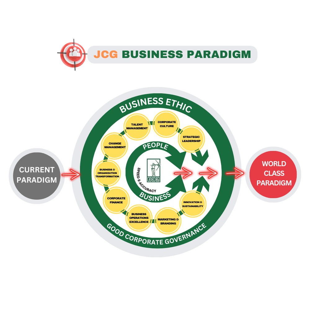 Consultation - The Jakarta Consulting Group (JCG) Consultation - The Jakarta Consulting Group (JCG)